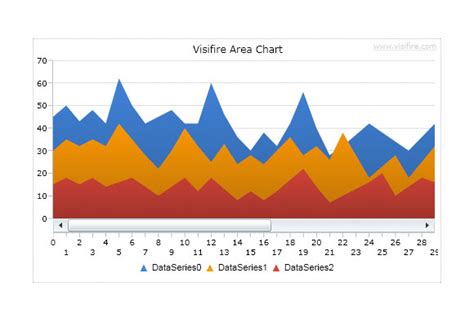 22 Awesome Visualization Libraries Charts And Diagrams Onextrapixel