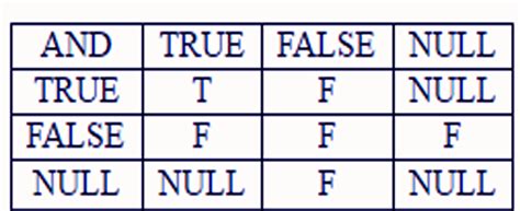 Tableau Operators Arithmetic Relational And Logical Operators Dataflair
