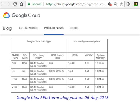 Google Cloud Expands Its Virtual Workstations With NVIDIA Tesla GPUs Converge Digest