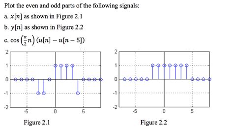 Solved Plot The Even And Odd Parts Of The Following Signals Chegg Com