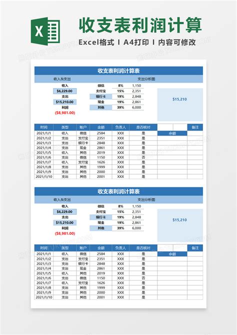 收支表利润计算表EXCEL模板下载 EXCEL 图客巴巴