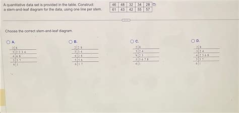 Solved A Quantitative Data Set Is Provided In The Table