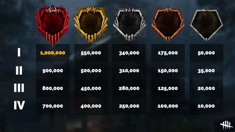 Dbd Ranks Explained Understand Dead By Daylight Rankings