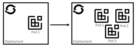 growing compute by scaling up and scaling out ibm developer