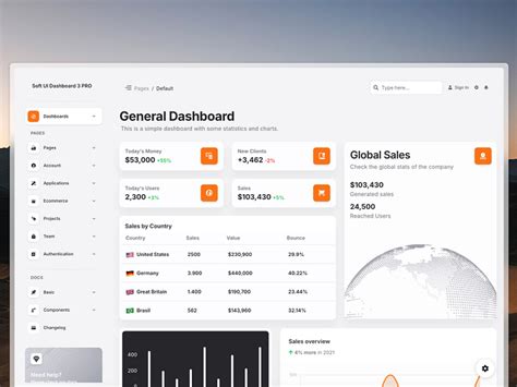 Soft Ui Dashboard 3 By Creative Tim On Dribbble