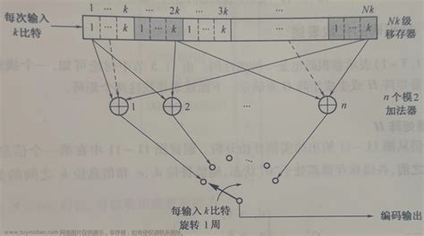 卷积编码和维特比译码 toy模板网