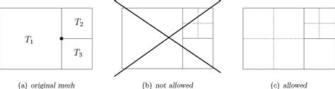 Figure 2 1 From A Posteriori Error Estimate And Adaptive Mesh