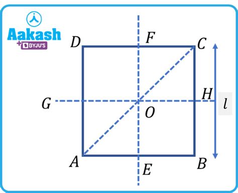 Perpendicular Axis Theorem In Physics Definition Types And Importance