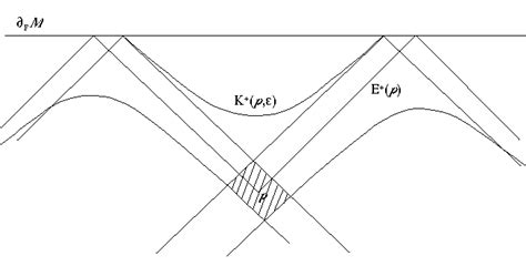 Illustration Of Theorem 2 Download Scientific Diagram