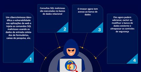 Desmistificando Ataques De Injeção De Sql Manageengine Blog
