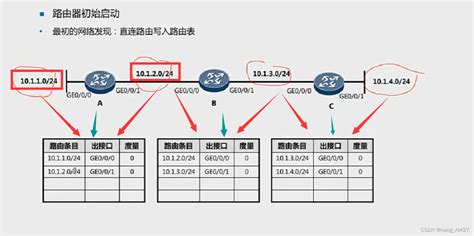 网络工程师备考6章（续3）reply From 1019749 Bytes56 Sequence4 Ttl127 Csdn博客
