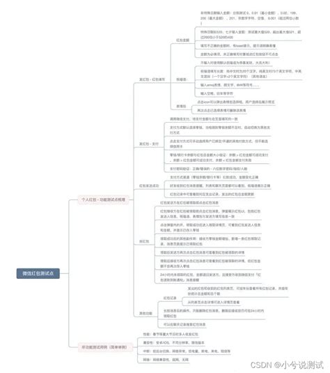 测试用例的设计方法 实践篇之微信红包微信发红包 用例设计 Csdn博客