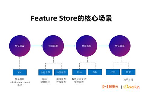 流批一体的实时特征工程平台建设实践 知乎