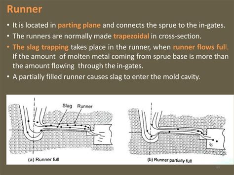 Gating System Casting Processes Pptx Geology Science