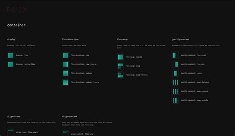 The Ultimate Flexbox Cheat Sheet Creative Bloq