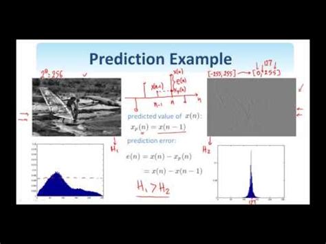 Lossy Predictive Coding Quotes Viral Update Lossy Predictive Coding Quotes Viral Update