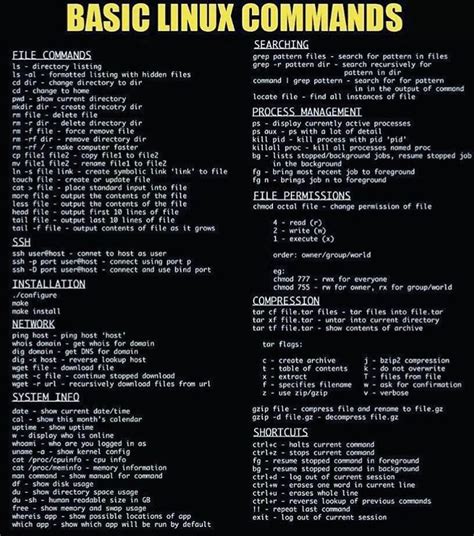 Yum Command Cheat Sheet For Red Hat Enterprise Linux Artofit