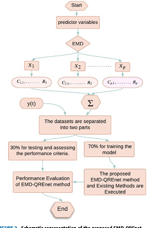 figure 2 from elastic net penalized quantile regression model and