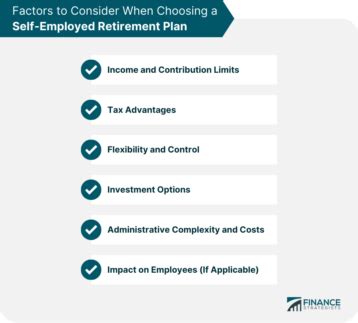 Self Employed Retirement Plans Meaning Types Setting Up