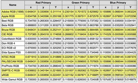 色域空间转换（color Space） 知乎