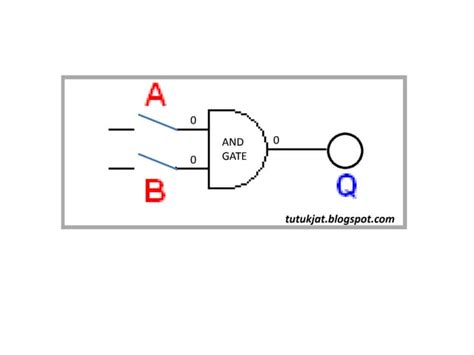 And Gate 2 Input Ppt
