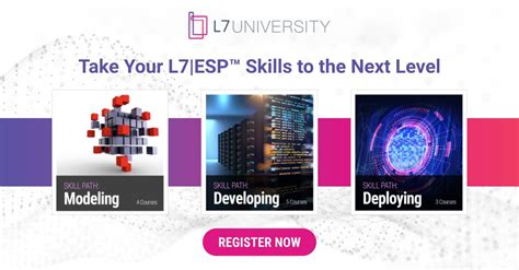 L7 Informatics On Linkedin L7university L7esp Learning