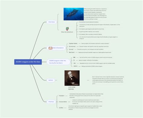 Edrawmind Mind Mapping And Brainstorming Software