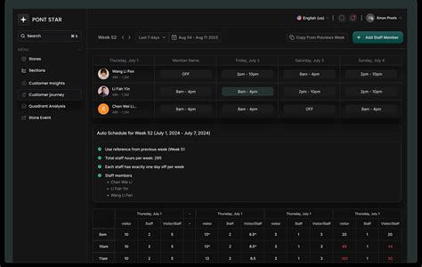 Sales Dashboard Design Behance