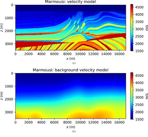 Figure 1 From A Dual Formulation Of Wavefield Reconstruction Inversion