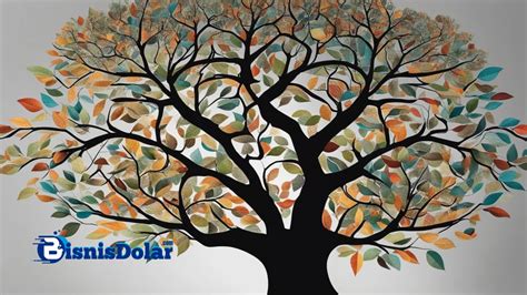 Mind Mapping Ide Bisnis Pengertian Manfaat Dan Contoh