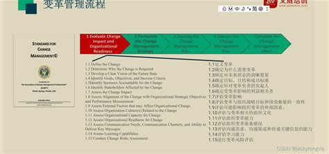 变革管理中的几个不错的模型小结 Csdn博客