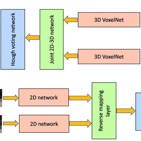 Overall Architecture Diagram Based On Rgb D Data Download Scientific Diagram