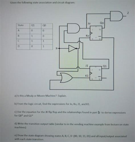 Solved Complete The Timing Diagram Based On The Circuit Chegg