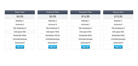 Css Less Responsive Pricing Tables Pack By Qoobx Codecanyon