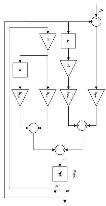 represent the following pd controller in simulink