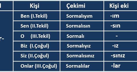 Z Turkce Dilek Tasarlama Kipleri