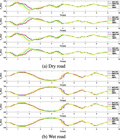 Figure 14 From Neural Network Based Mpc For Enhanced Lateral Stability