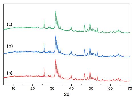 Xrd Patterns Of A Hap Et 1 B Hap W 1 And C Hap Et Cal 1