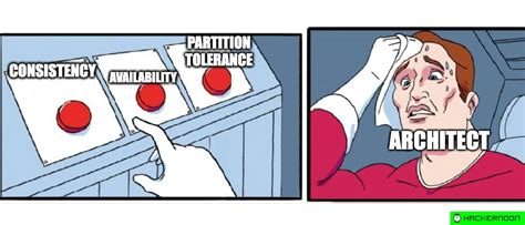 Cap Theorem 5 Essential Questions For Designing A Distributed