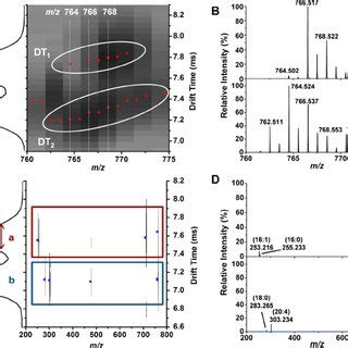 A Separating Isobaric Species From A Single Cell By IMS The Download Scientific Diagram
