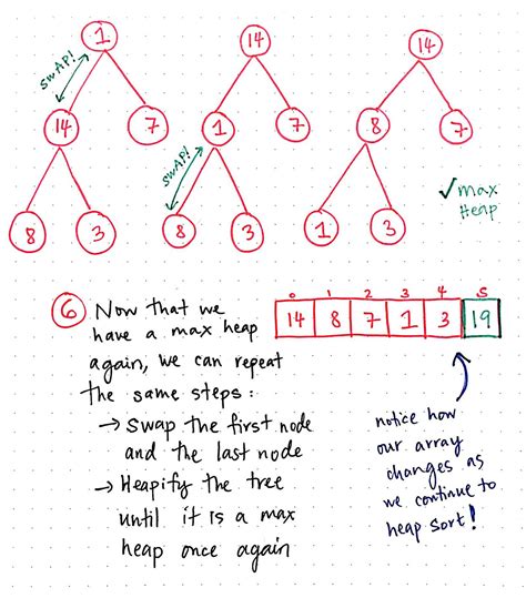 Heapify All The Things With Heap Sort Basecs Medium
