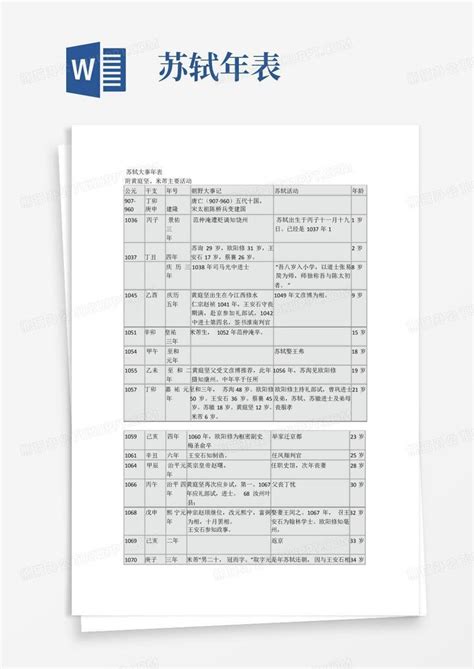 苏轼年表Word模板下载 编号qxrgyxrk 熊猫办公