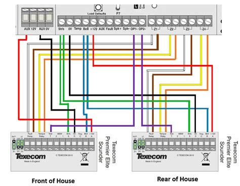 Texecom Premier Elite W With Dual Elite Odyssey External Sounders DIYnot Forums