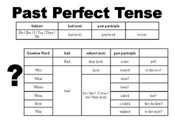 No Frills Verb Tense Reference Handouts By The Gaming Grammarian