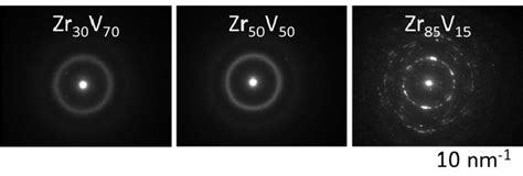 Figure 1 From Zr V Getter Films For Mems Packaging Semantic Scholar