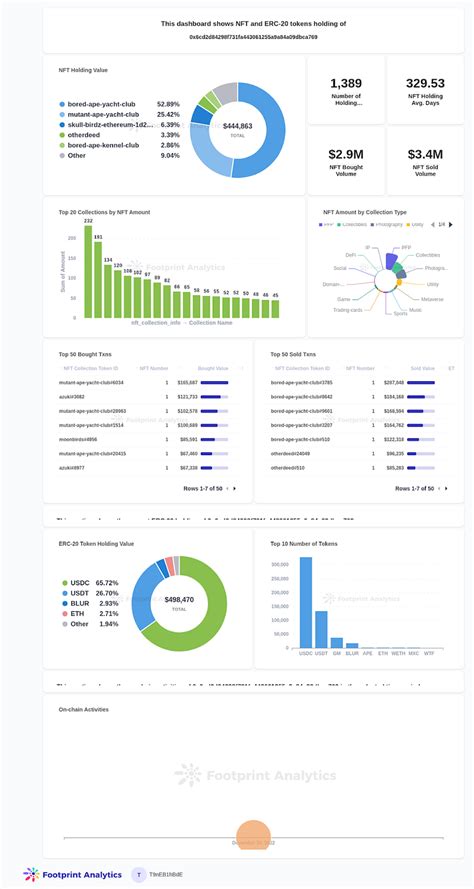 How To Use Data Analytics For Web3 Marketing · Article Detail
