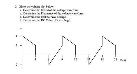 2 Given The Voltage Plot Below A Determine The Period Of The Voltage Waveform B Determine