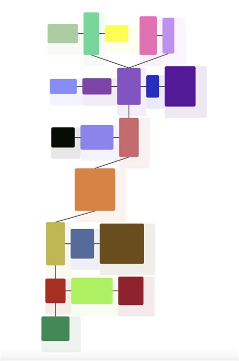Github Codeledge Entitree Flex Algorithm To Layout Trees Of Variable Sized Nodes While
