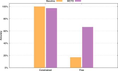 Accuracy Of The Single Shot Prediction In The Toy Scenarios Download Scientific Diagram