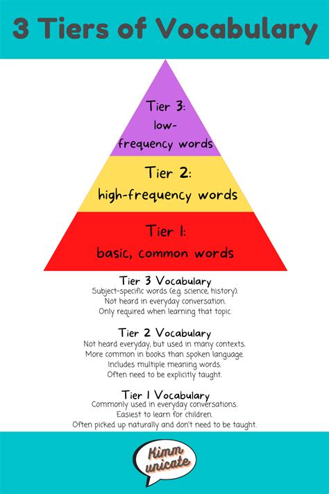 What Is The Difference Between Tier 2 And Tier 3 Vocabulary Words At